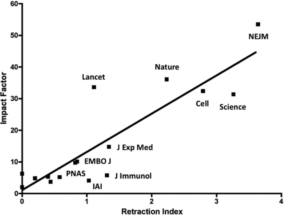 Priggish NEJM Editorial on Data-sharing Misses the Point it Almost Made ...
