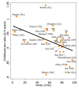 Are Women in India Hampered by ‘Hindu Rate’ of Gender Discrimination?