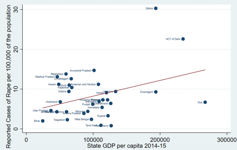 A Closer Look at Statistics on Sexual Violence in India