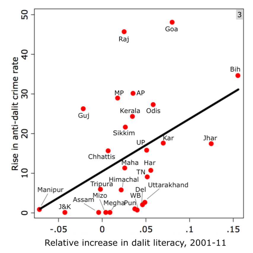 What Lies Beneath the Alarming Rise in Violence Against Dalits?