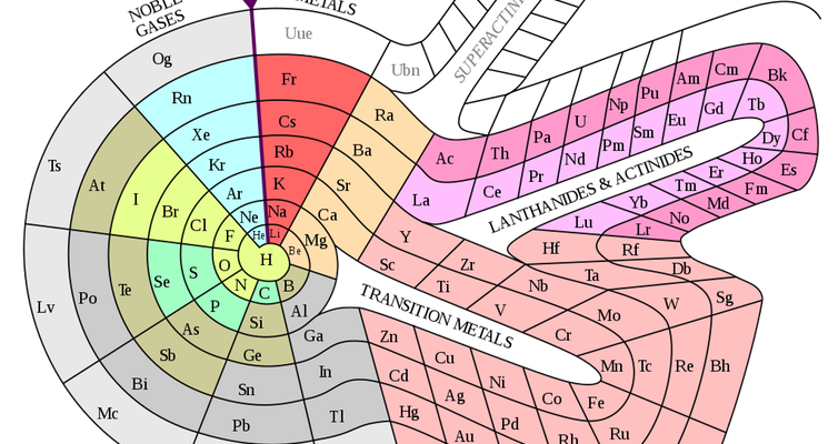 On the 150th Anniversary of the Periodic Table: What It Could've Looked ...