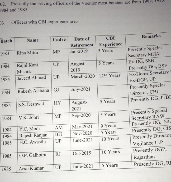 Search for CBI Director Narrows to 10 Officers With Prior Experience in ...