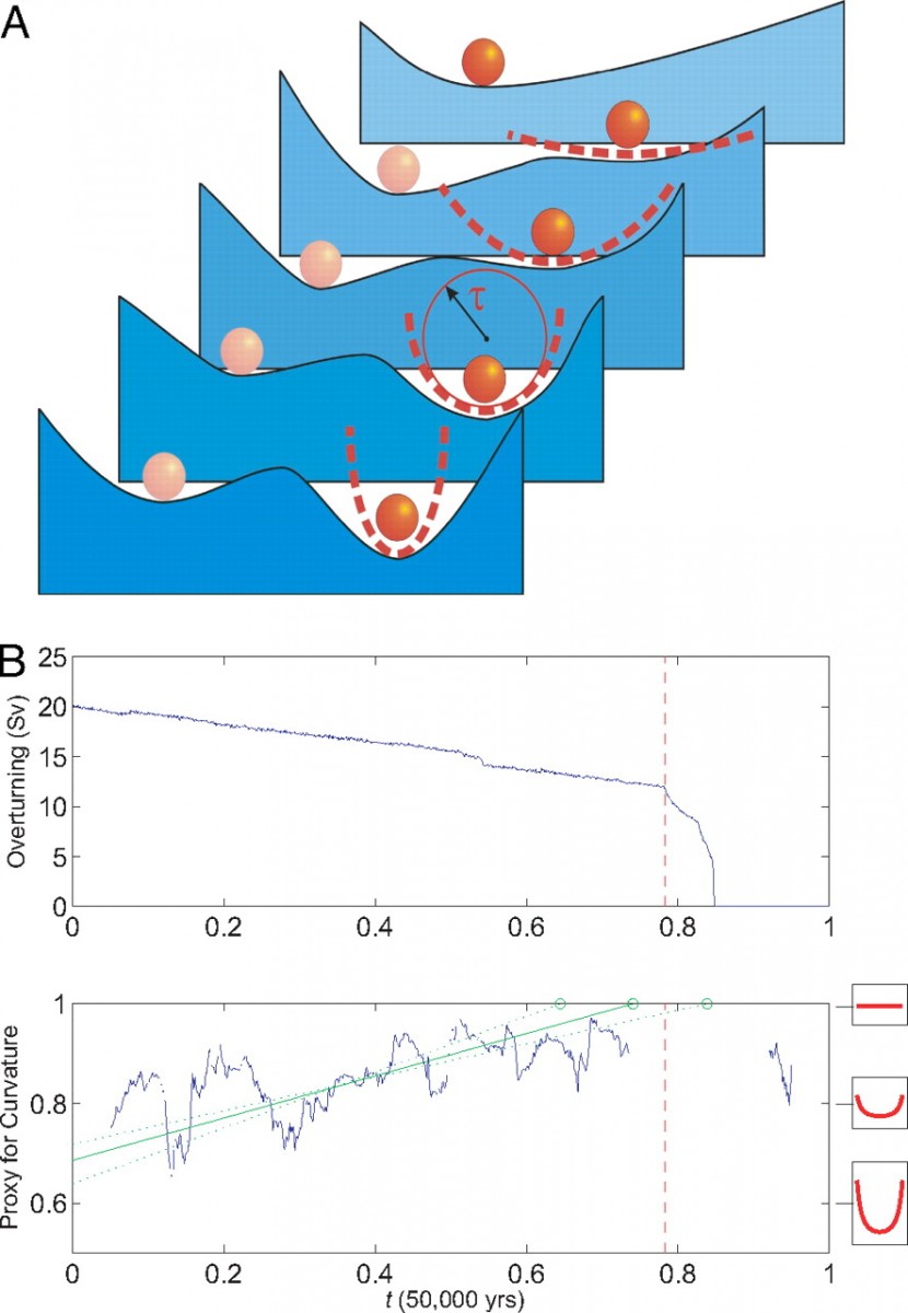What Are Tipping Points?