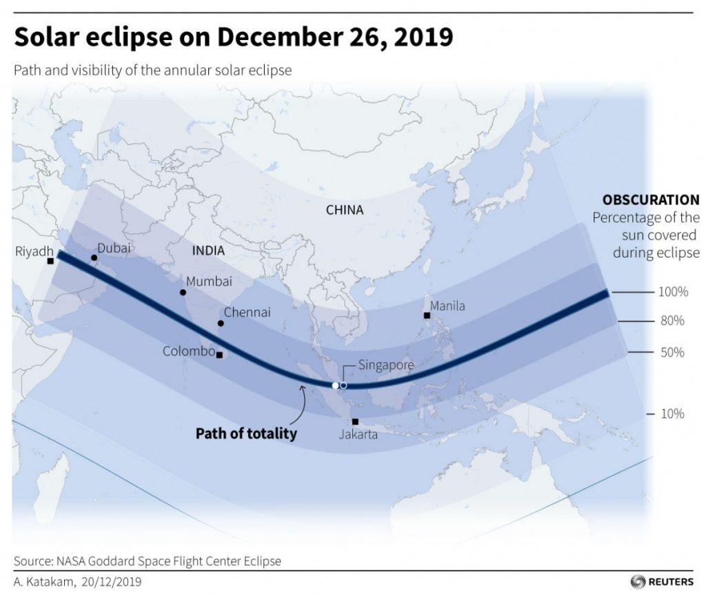 'Ring of Fire' Eclipse Enthrals Skywatchers in Middle East, Asia