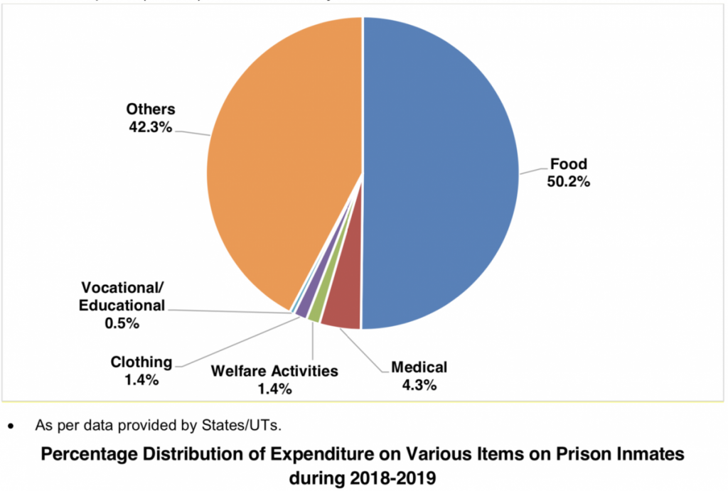 Poor Medical Care for Prisoners Explains Why Number of Custodial Deaths ...