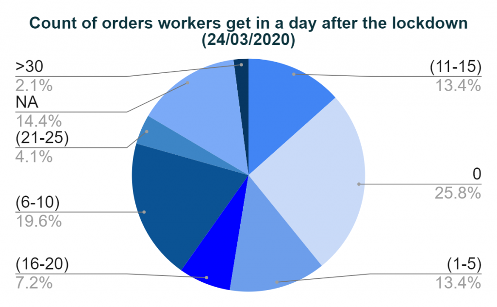 The Personal and Social Risks That India's Food Delivery Workers Are ...
