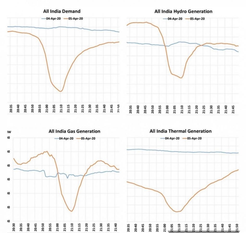 India's Power System Operators Demonstrate the Fine Art of Grid Management