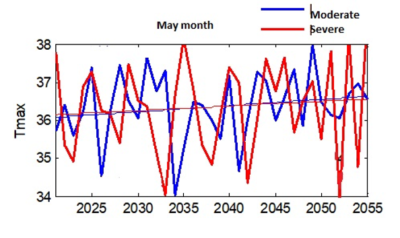 Study Predicted Rising Temperatures in Bihar – and We’re Already Seeing ...
