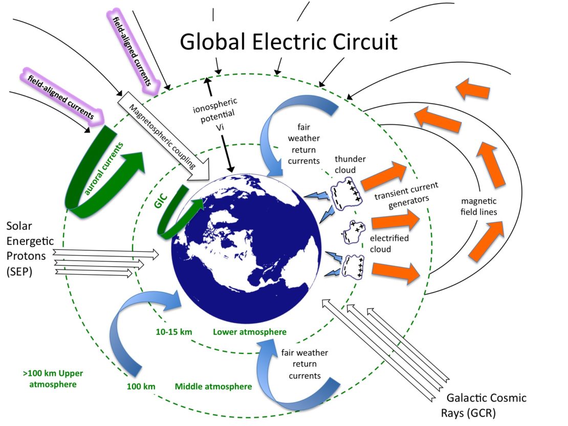 Did You Know Earth Has a Double Electrical Heartbeat? – The Wire Science