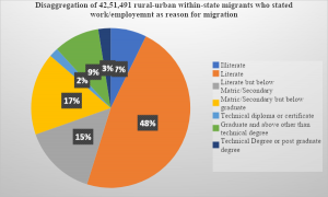 How Much Do We Really Know About the Migrants Who Shuttle Between ...
