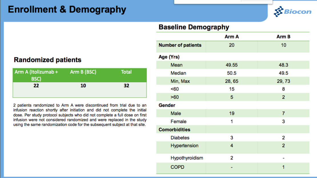 The Worrying Ways in Which Biocon’s Itolizumab Trial Was Deeply Flawed ...