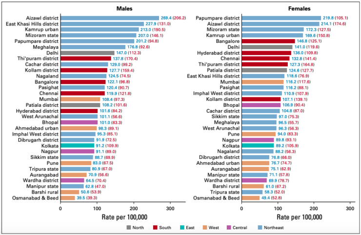 Where Cancer Cases Abound in India’s Northeast, Medical Attention Is ...