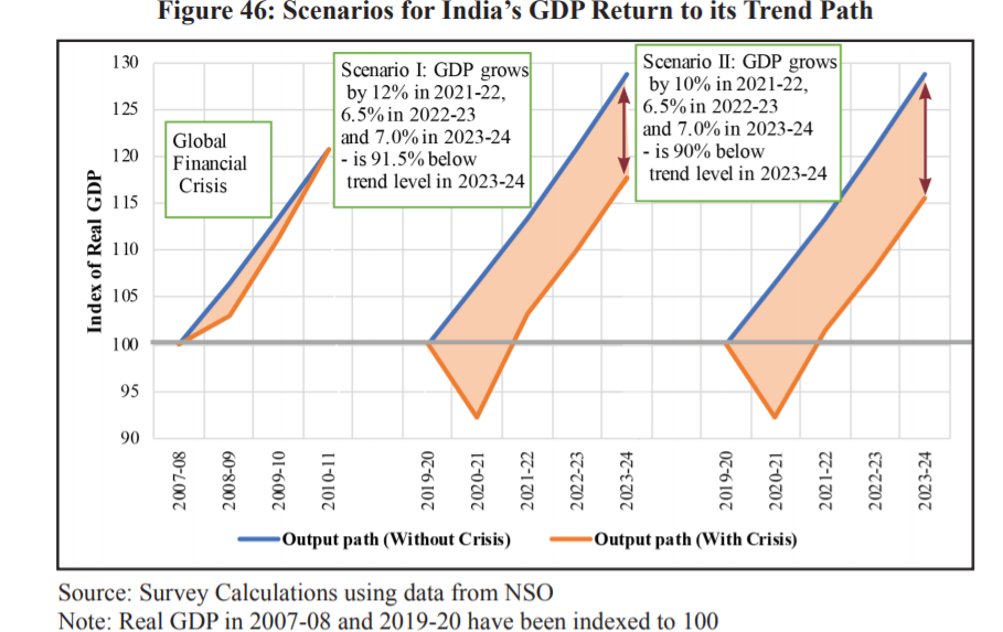 From Getting Back Pre-Pandemic Growth to New Bank Clean-Up, 5 Takeaways ...