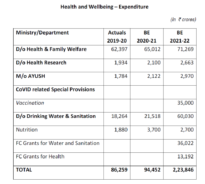 Explained: Despite Govt Claims, India’s Health Budget Only Around 0.34% ...