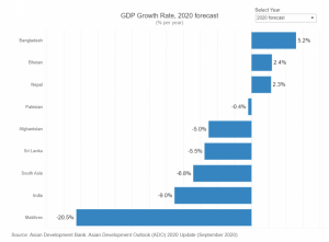 Bangladesh: Much More to Do to Tackle Inequality