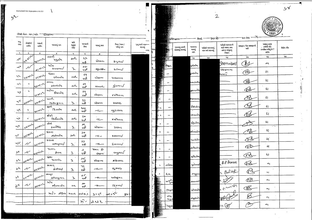 Gujarat Data From Death Registers Suggests COVID Toll Undercounted By gujarat-data-from-death-registers-suggests-covid-toll-undercounted-by