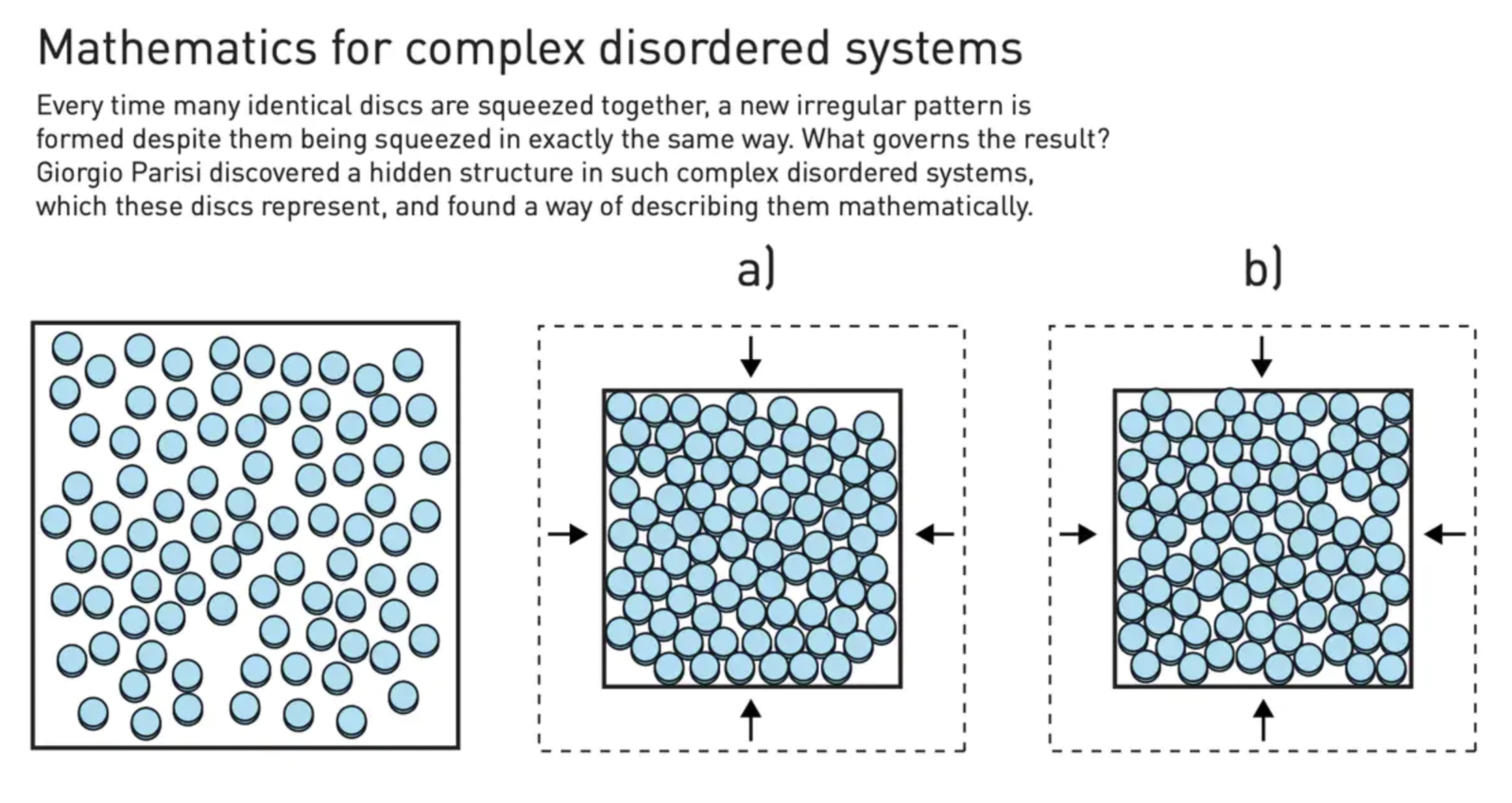 How Nobel Laureate Giorgio Parisi’s Research on Complex Systems Changed ...