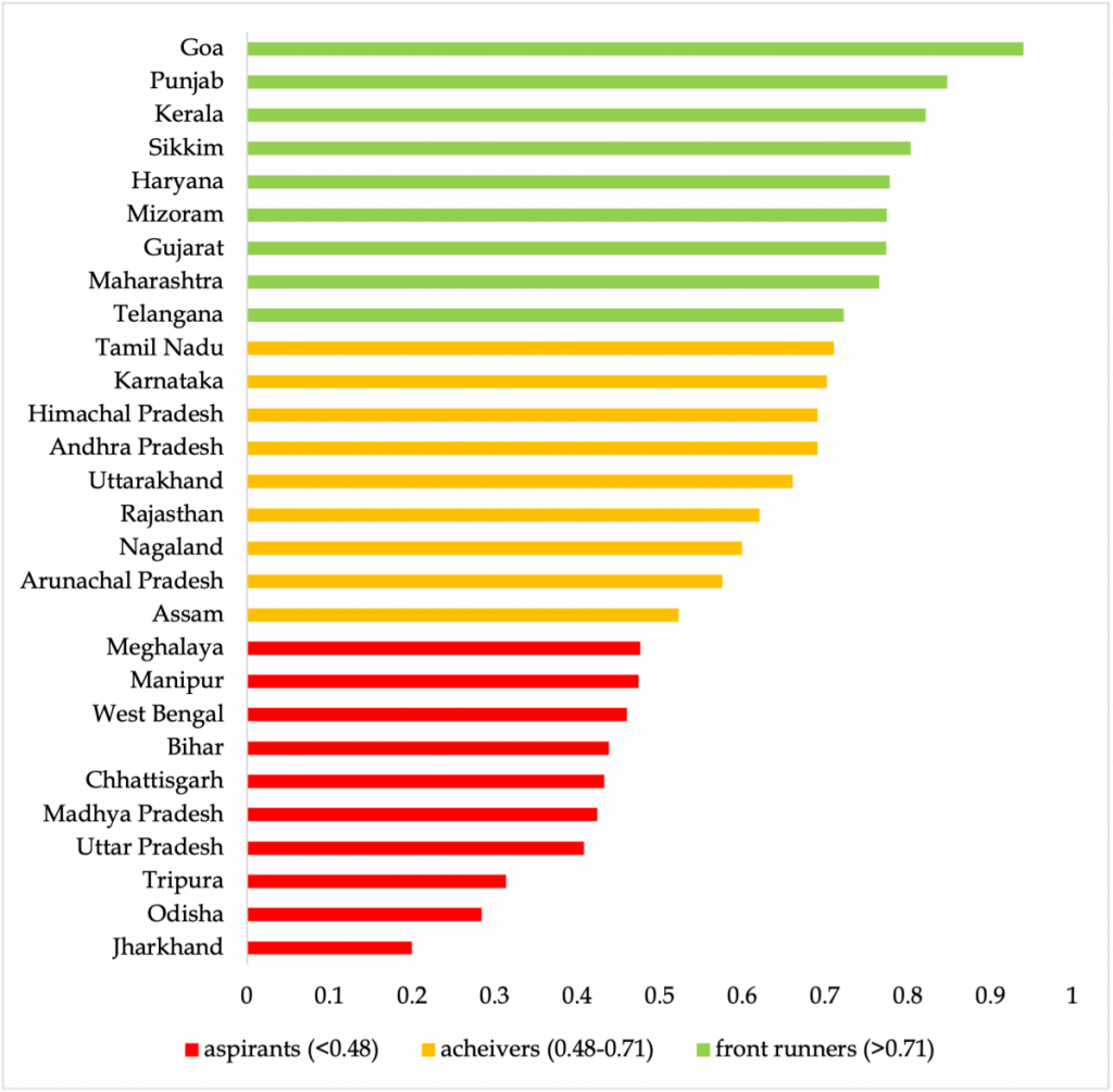 ‘Unscientific’ or ‘Indifference’: A Look at 'Access Inequality' Data as ...