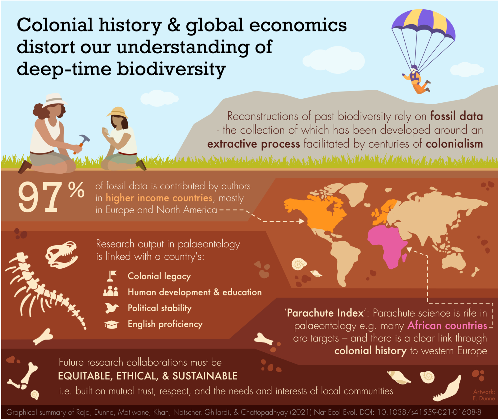 Palaeontology Has a Colonialism Problem – The Wire Science
