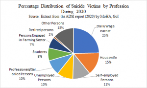 'Academic Distress' and Student Suicides in India: A Crisis That Needs ...