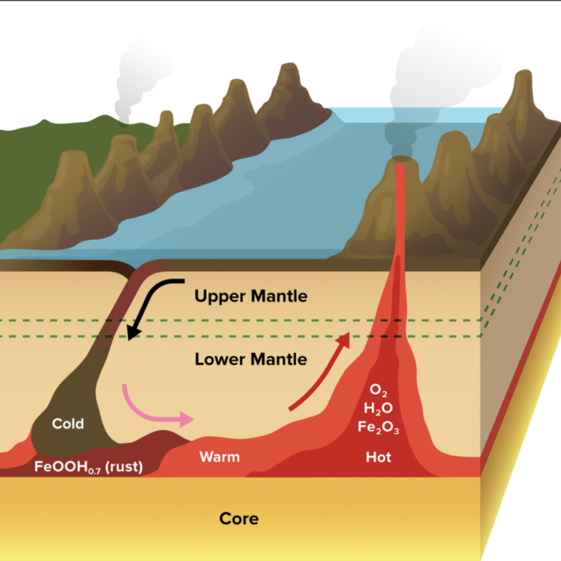 Is Earth’s Core Rusting? – The Wire Science