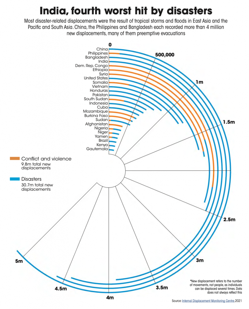 Heat, Erosion, Climate Action Failure: Figures Tell Worrying Tales of ...
