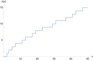 Riemann Hypothesis: What Yitang Zhang’s New Paper Means and Why You ...