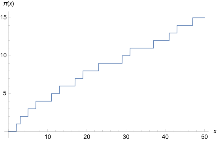 Riemann Hypothesis: What Yitang Zhang’s New Paper Means and Why You ...