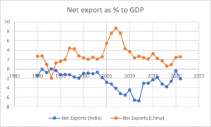 How Has the Indian Economy Done Vis-à-vis Other Nations Over the Past ...