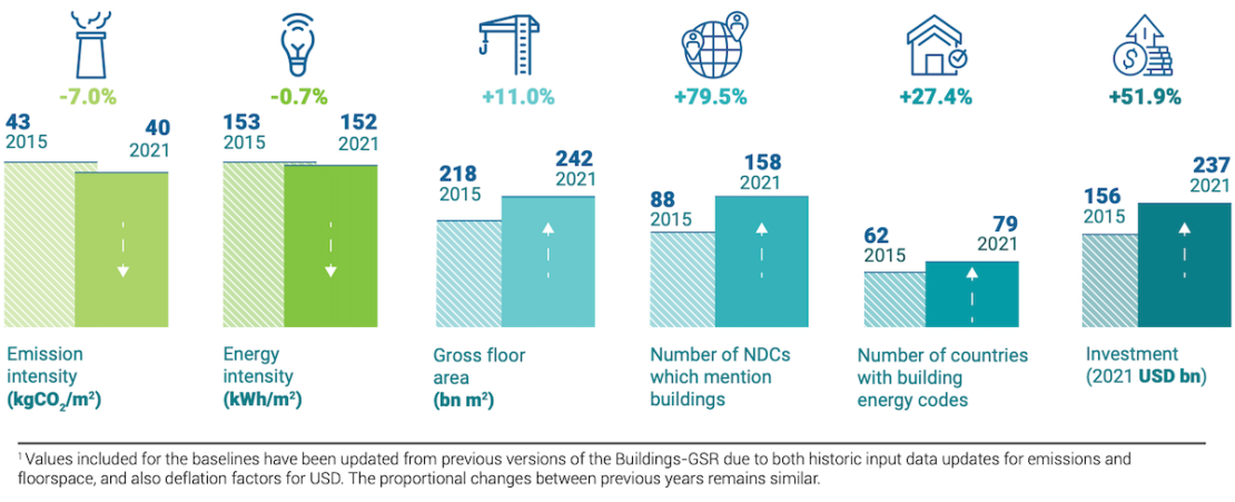 Buildings Are Driving Emissions. How Do We Get Back on Course to Net ...