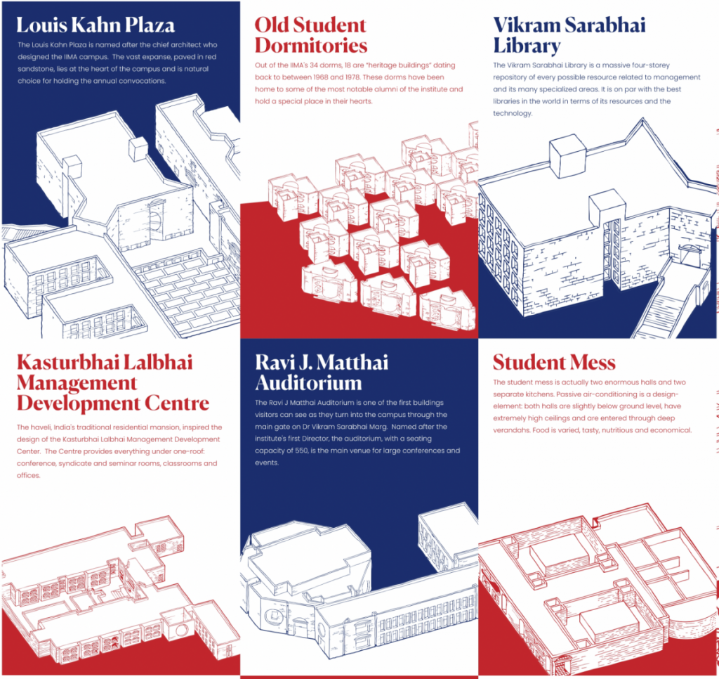 IIM Ahmedabad's Mask of Heritage Consciousness Has Slipped