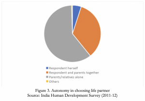 How Empowered Are Indian Women? Here's What the Figures Say