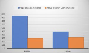 ASER 2022: Mapping School Children on Reading, Arithmetic, Other Learning Abilities