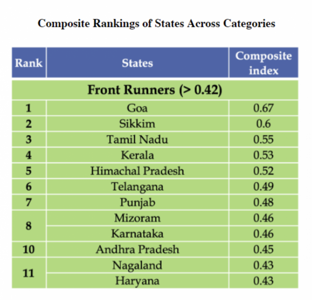 Will Karnataka’s Mid-Tier Performance on 'Access' Indices Affect the ...