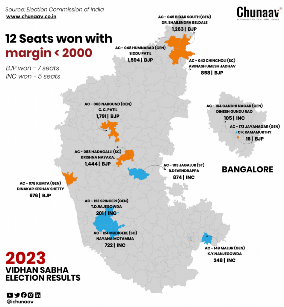 Decoding the Karnataka Election Results in 18 Charts - The Wire