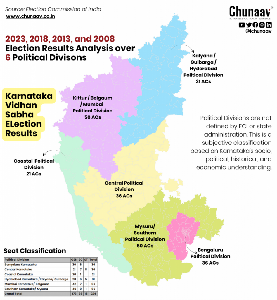 Decoding the Karnataka Election Results in 18 Charts - The Wire