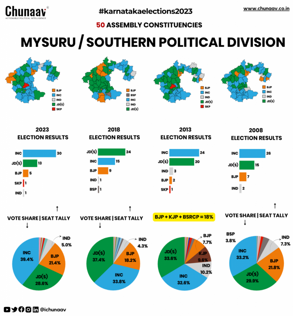 Decoding the Karnataka Election Results in 18 Charts - The Wire