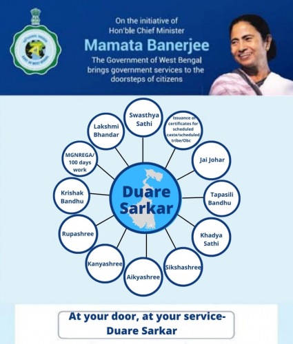 West Bengal's 'Duare Sarkar' Programme Claims Success, But There Is ...