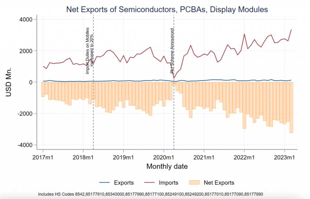 Has India Really Become a Mobile Phone Manufacturing Giant?