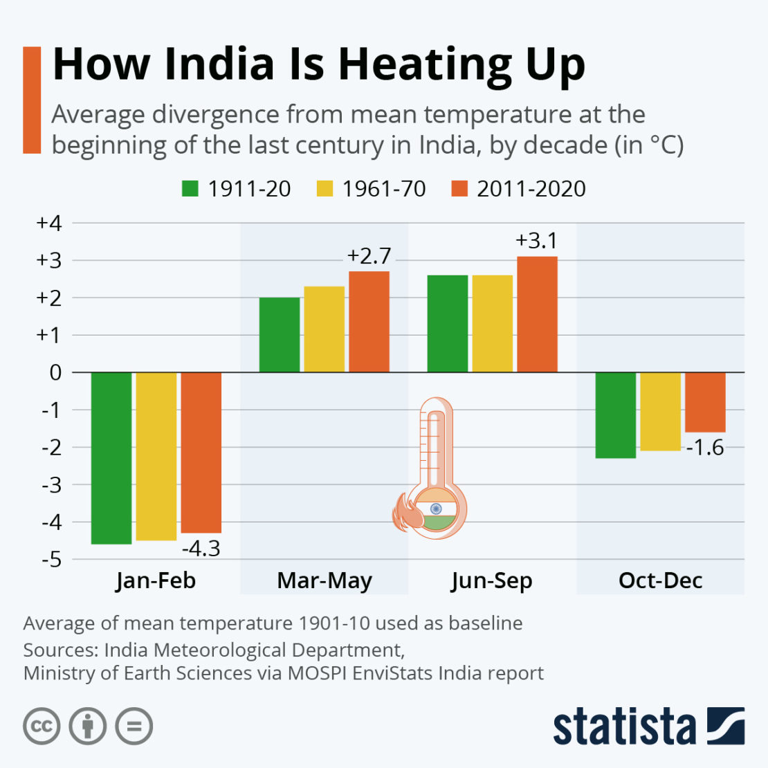 Chart: How India Is Heating Up – The Wire Science