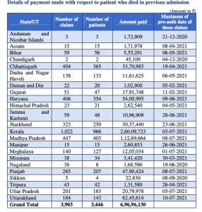 Health Ministry Obfuscates CAG Findings on Ayushman Bharat to Train ...