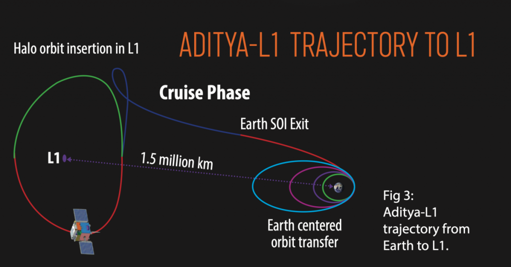 Aditya-L1 Performs First Earth-Bound Manoeuvre; Chandrayaan-3 Rover ...