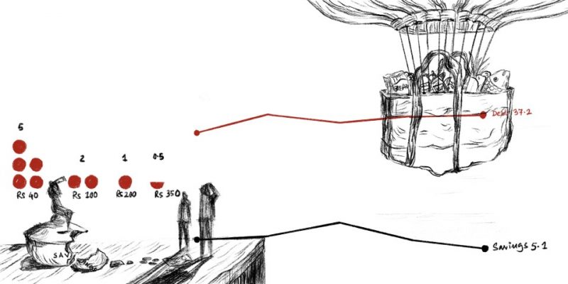 Inflation Reached a 15-Month High. Here's What That Looks Like.