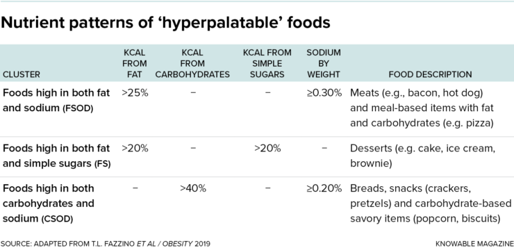 What Can We Do About Ultraprocessed Foods? – The Wire Science