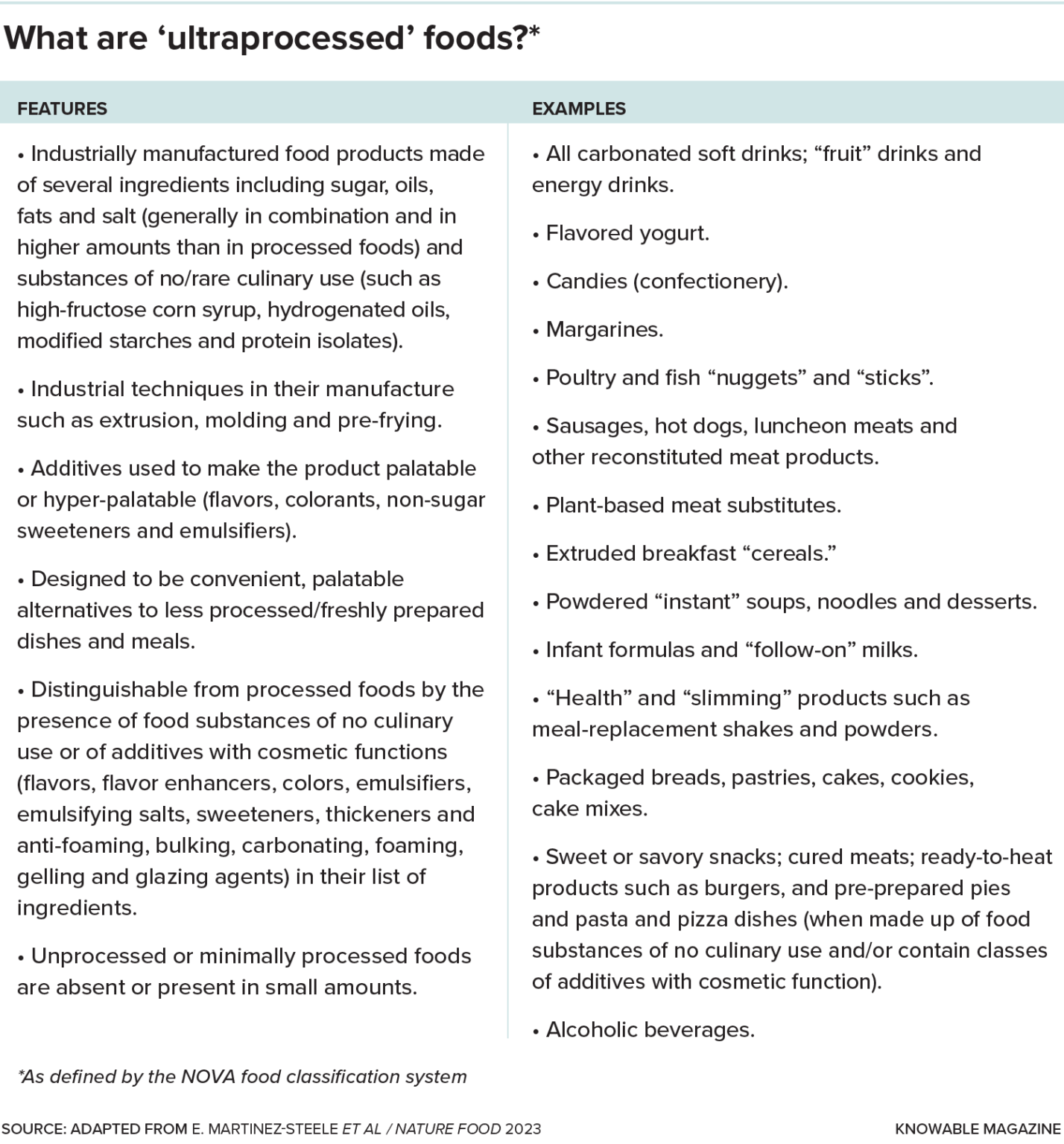 What Can We Do About Ultraprocessed Foods? – The Wire Science