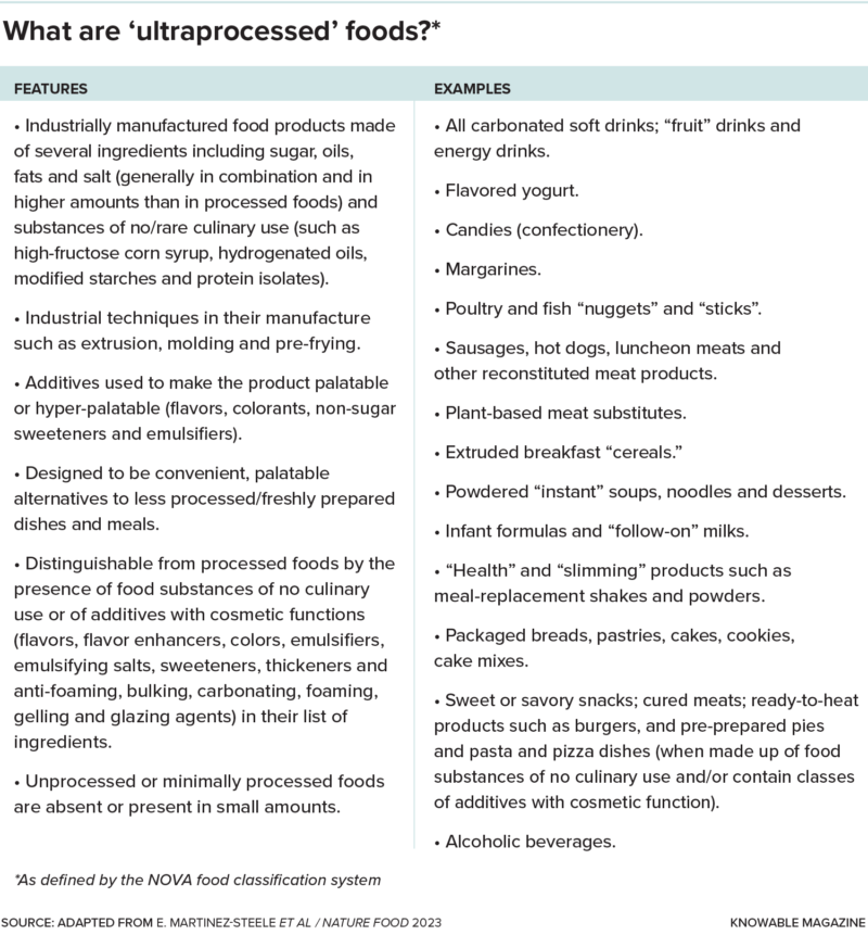 What Can We Do About Ultraprocessed Foods? – The Wire Science