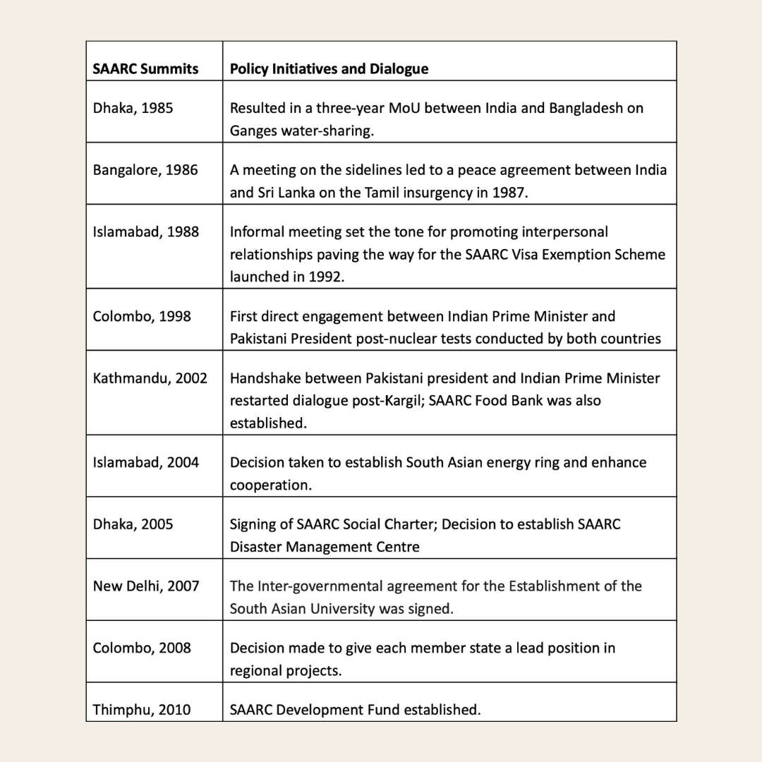 As SAARC Approaches Ten Years Without a Summit, Whither Regional ...