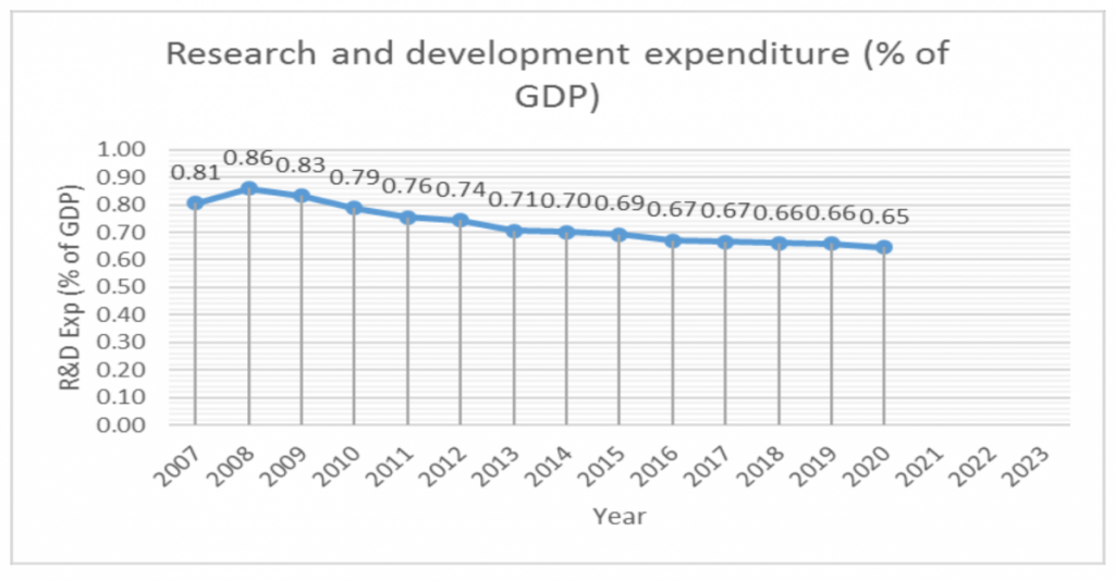 Interpreting India's Middle-Income Trap Position and its Implications
